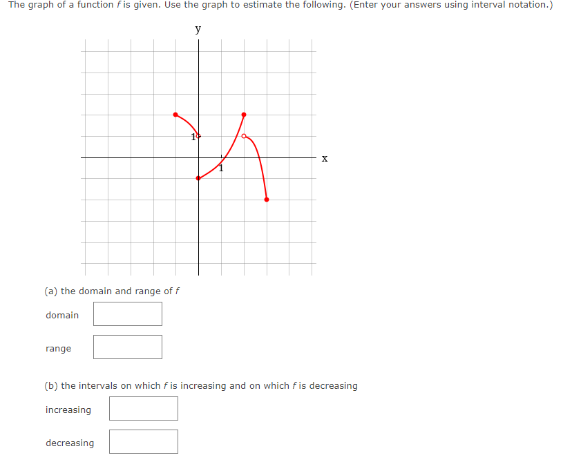 Solved The graph of a function fis given. Use the graph to | Chegg.com