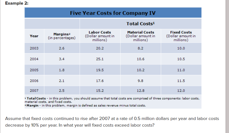 Solved Example 2: Five Year Costs for Company IV Total Costs | Chegg.com