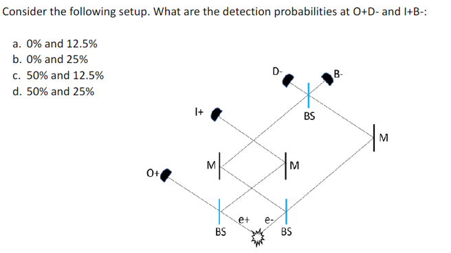 Solved Consider the following setup. What are the detection | Chegg.com