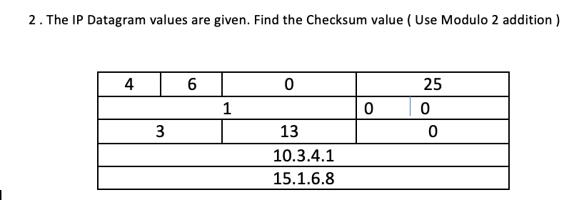 Solved 2. The IP Datagram values are given. Find the | Chegg.com