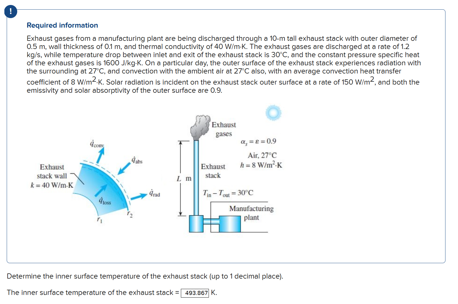 Solved Required informationExhaust gases from a | Chegg.com