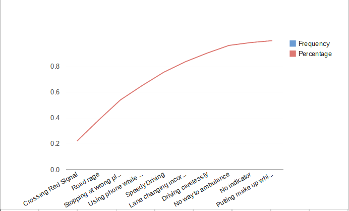 (Solved) - Construct a Pareto chart showing the relative frequency of ...