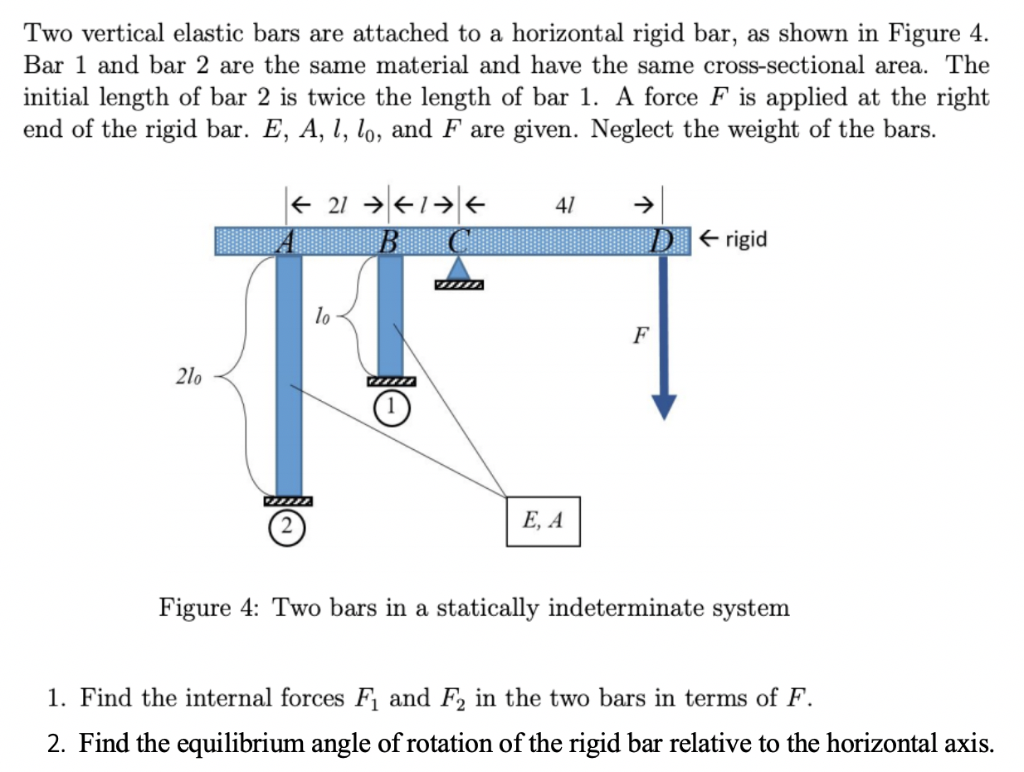 Solved Two vertical elastic bars are attached to a | Chegg.com
