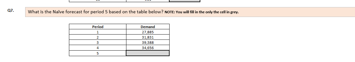 Solved What is the Naïve forecast for period 5 based on the | Chegg.com