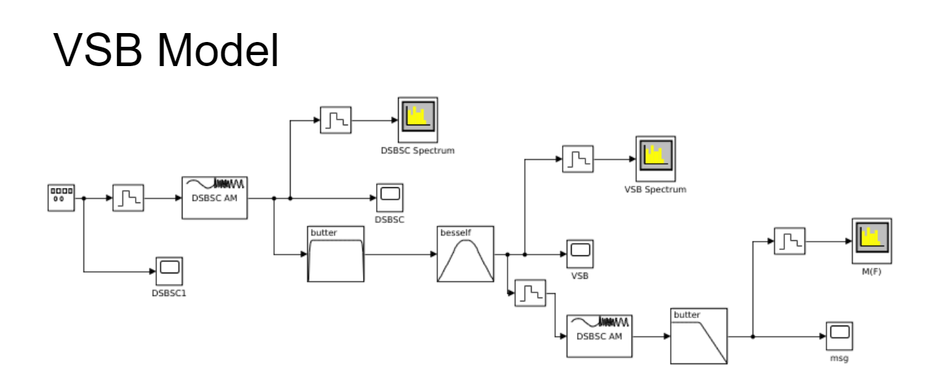 Build Simulink model for VSB transmitter for: | Chegg.com