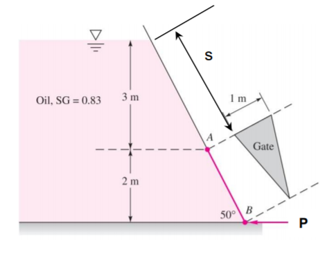 Solved Isosceles triangle gate AB in the diagram is hinged | Chegg.com