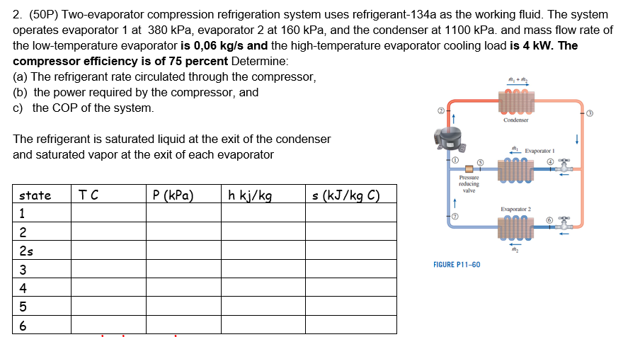 Solved 2. (50P) Two-evaporator compression refrigeration | Chegg.com