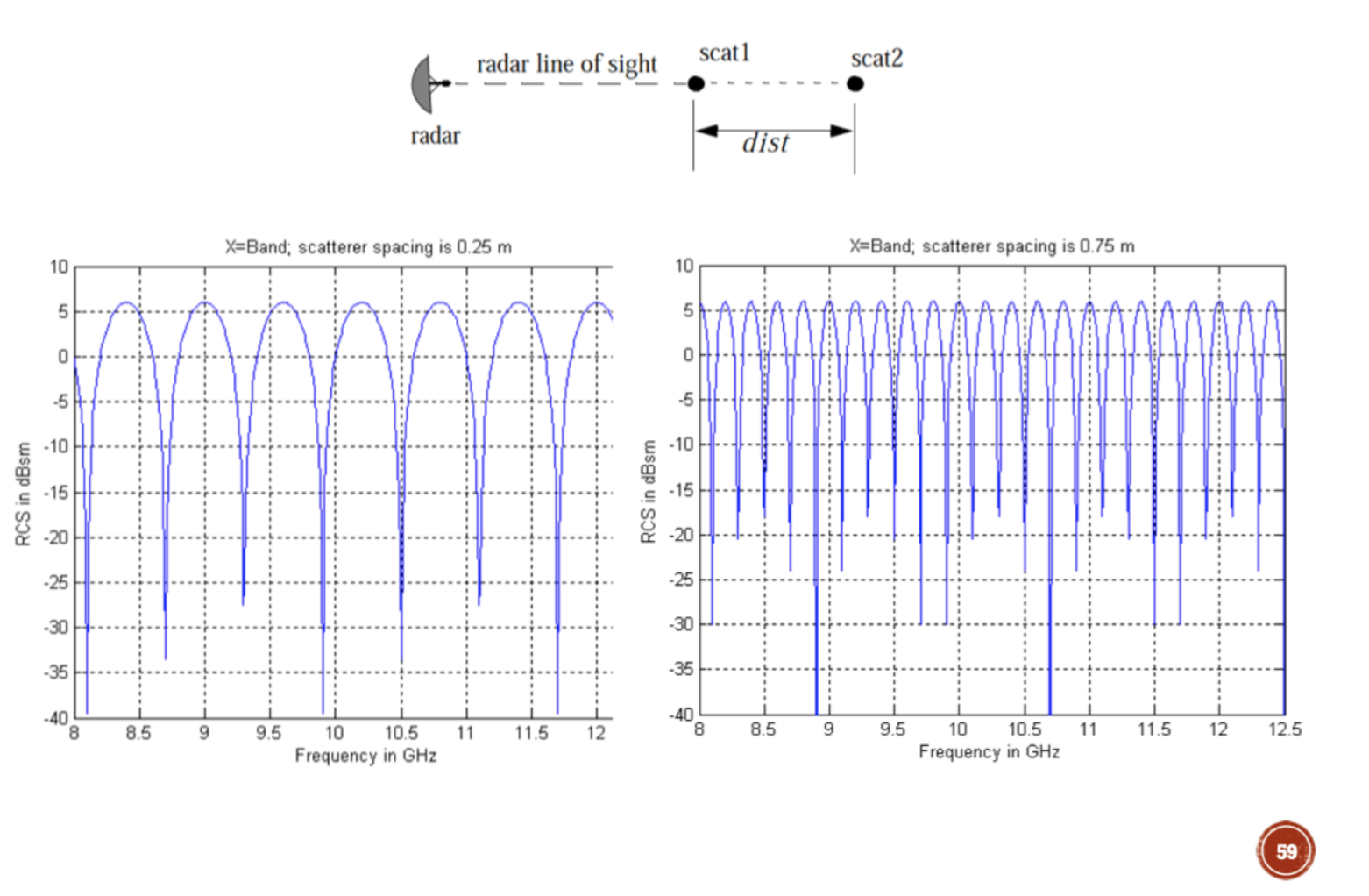 Matlab Simulations A Generate Plot On Slide 58