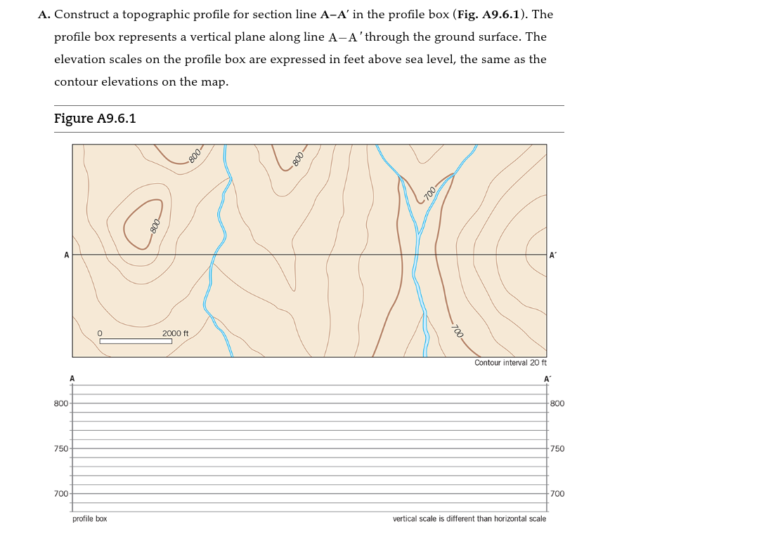 Solved A. Construct a topographic profile for section line | Chegg.com
