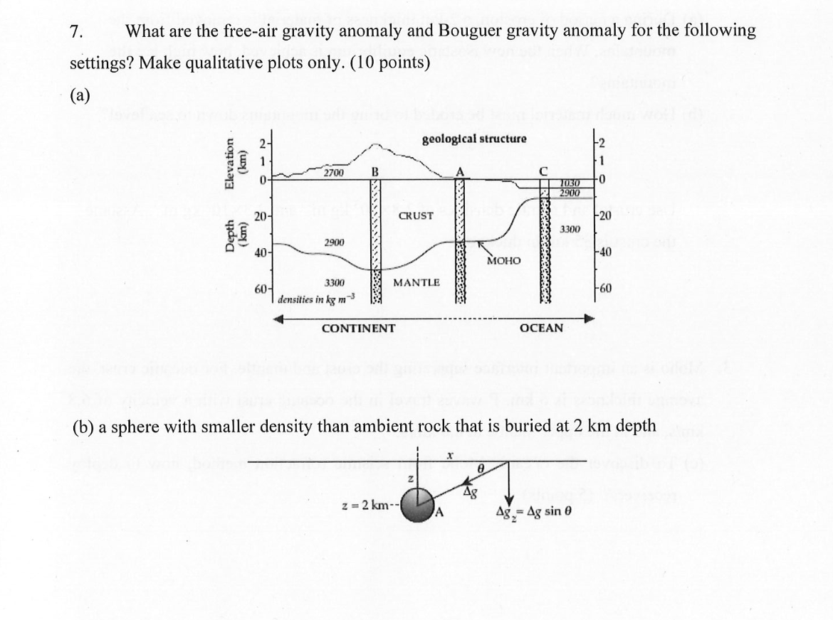 Solved 7. ﻿What are the free-air gravity anomaly and Bouguer | Chegg.com
