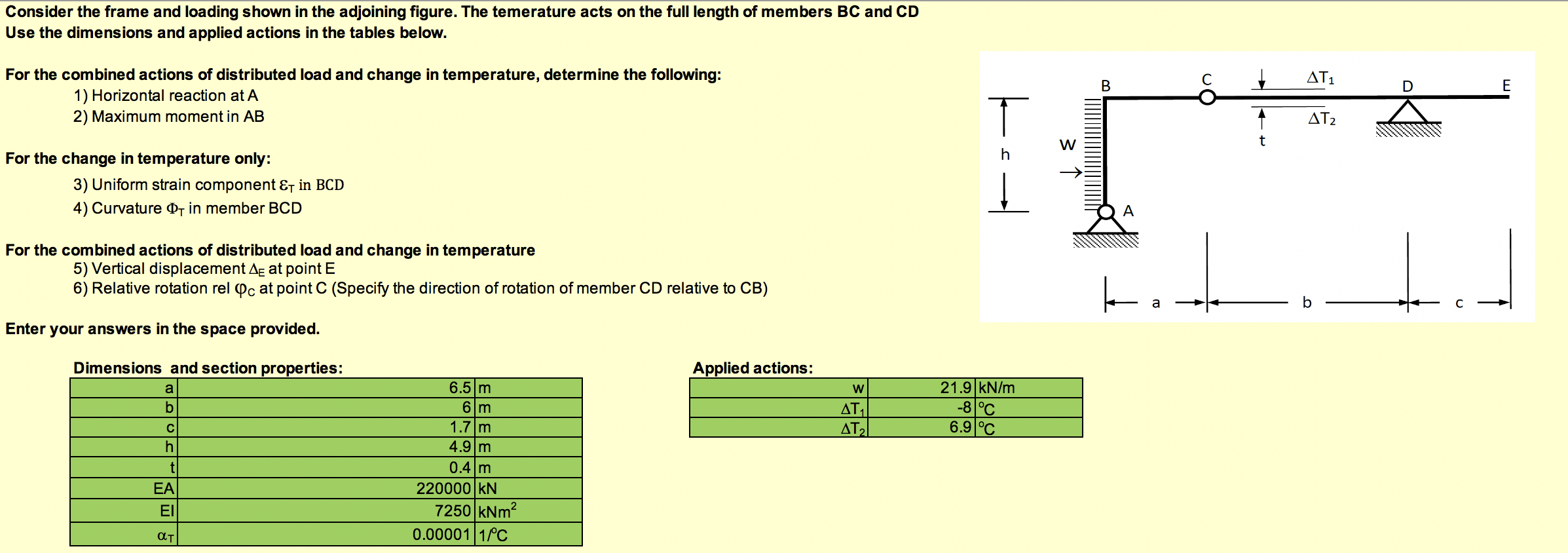 Solved Consider the frame and loading shown in the adjoining | Chegg.com