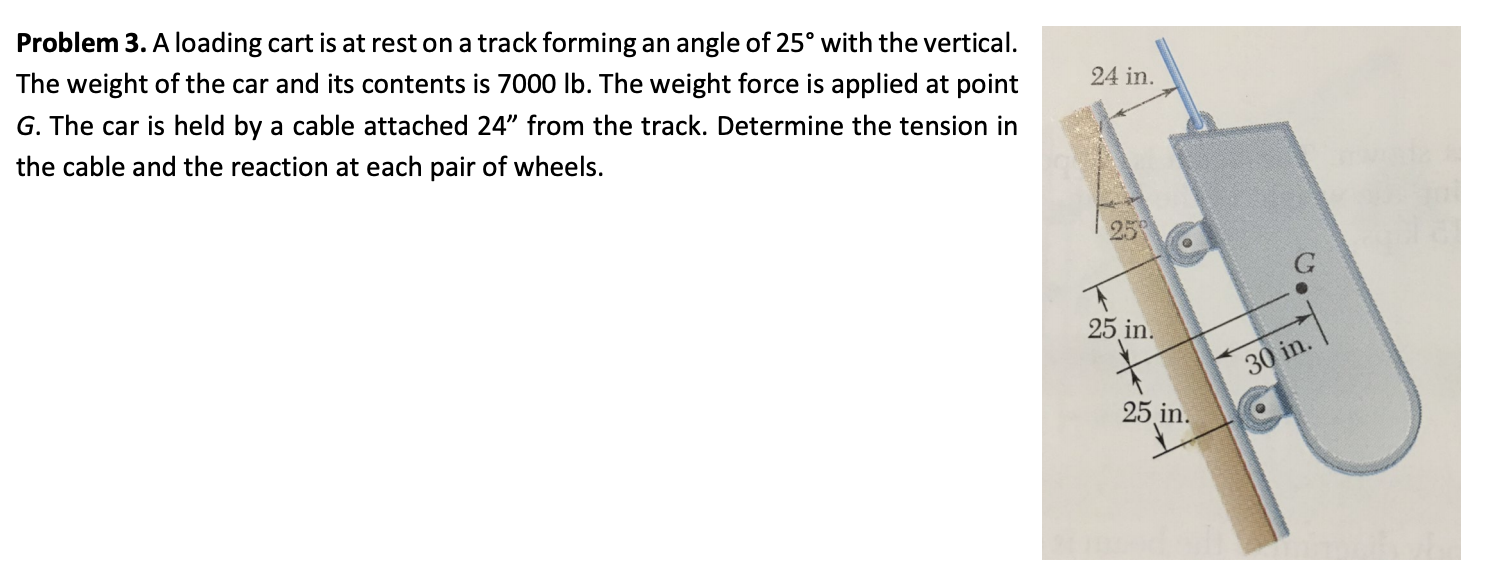 Solved Problem 3. A loading cart is at rest on a track | Chegg.com