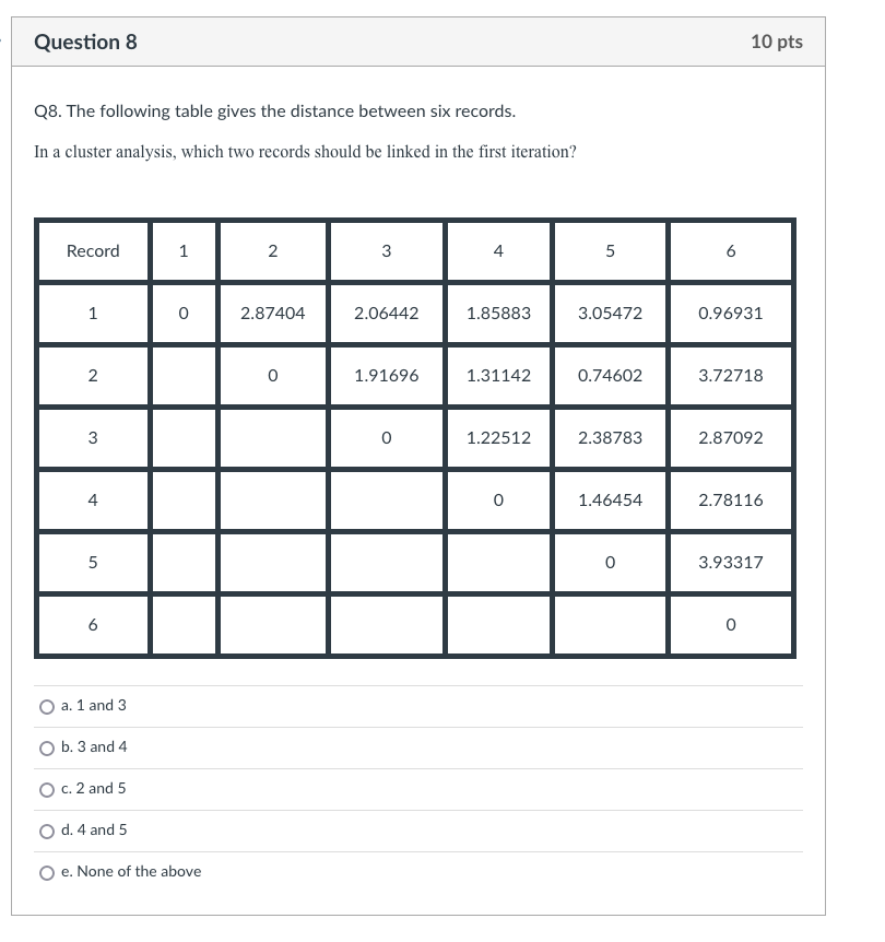 Solved Q8. The following table gives the distance between | Chegg.com