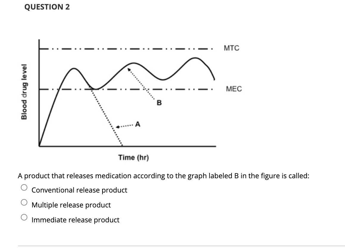 Solved QUESTION 2 MTC MEC B А Time (hr) A product that | Chegg.com