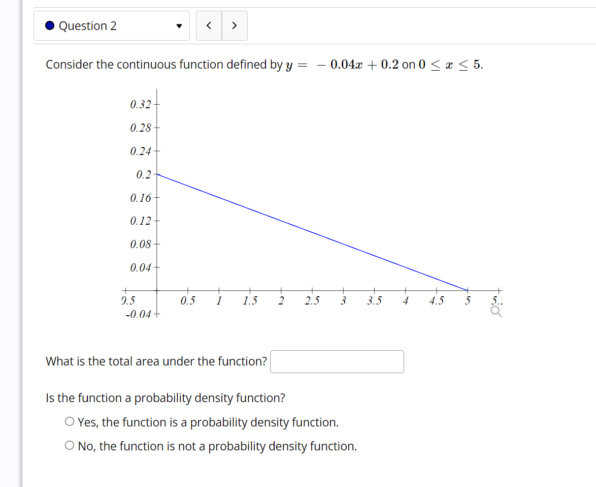 Solved Consider the continuous function defined by | Chegg.com