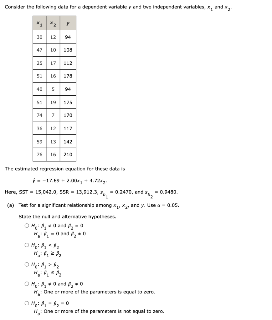 Solved Consider the following data for a dependent variable | Chegg.com
