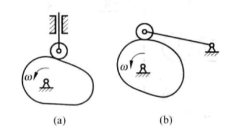 Solved Try to obtain the pressure angle of the cam | Chegg.com