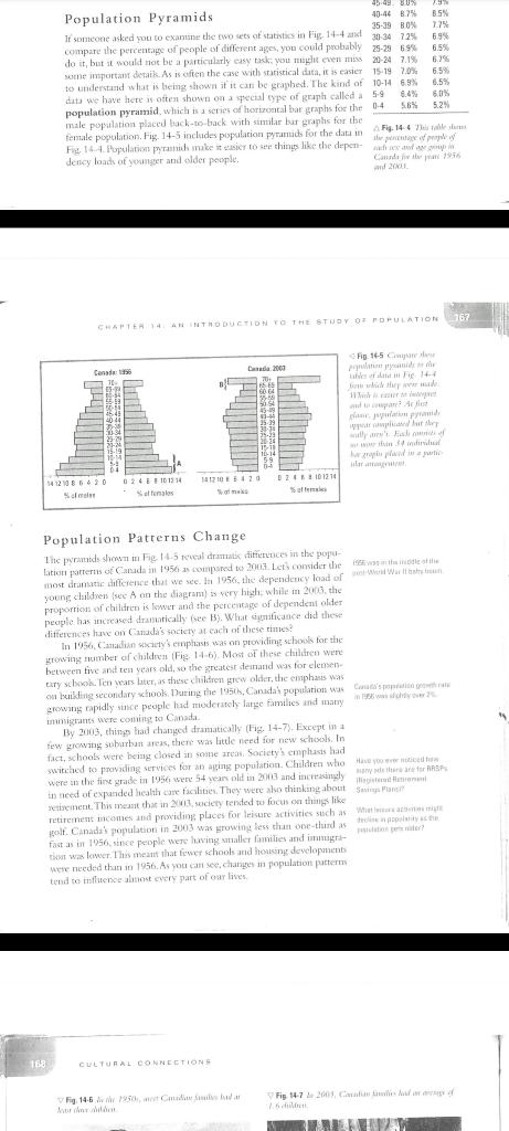Solved 6. a) Draw a population pyramid using the data in | Chegg.com