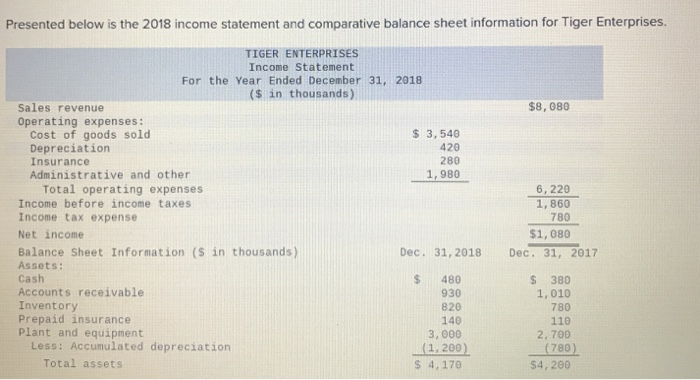 Solved The following are partial income statement account | Chegg.com