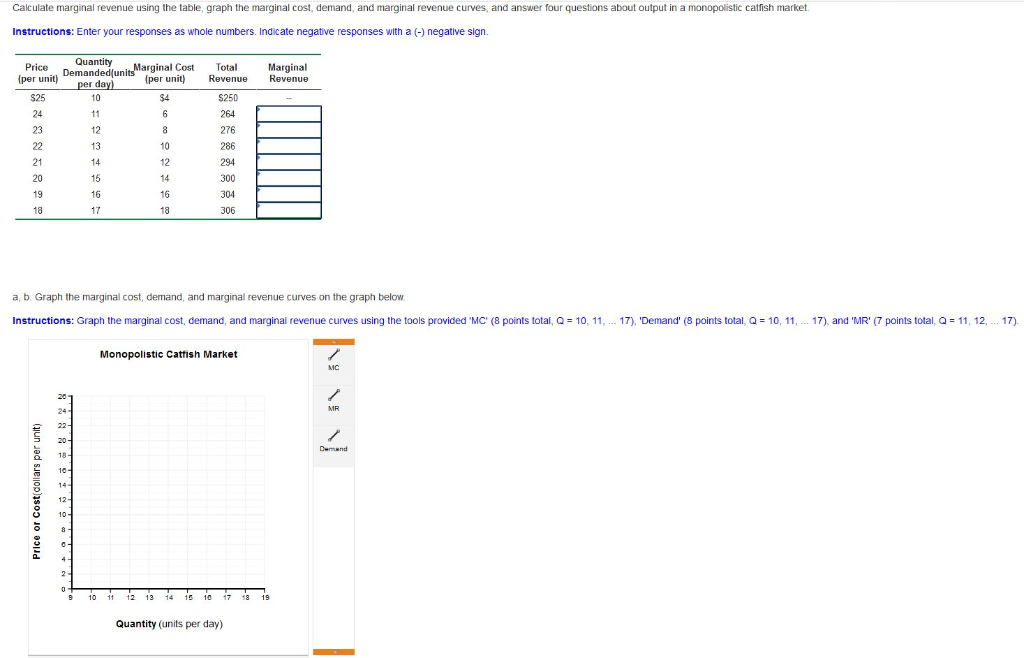 Solved Calculate marginal revenue using the table, graph the | Chegg.com
