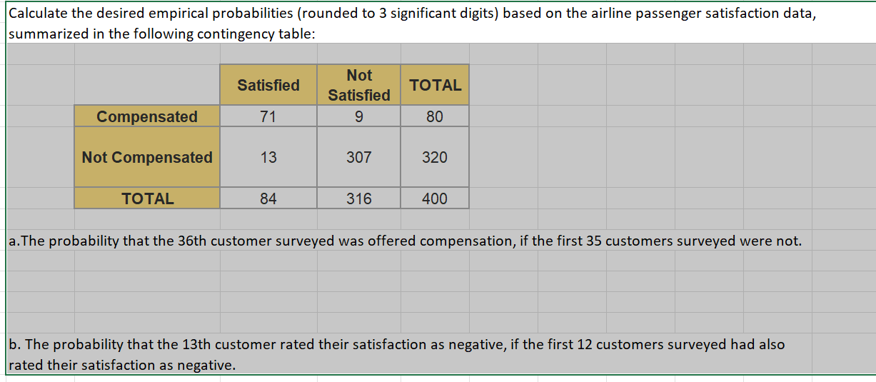 Solved Calculate the desired empirical probabilities | Chegg.com