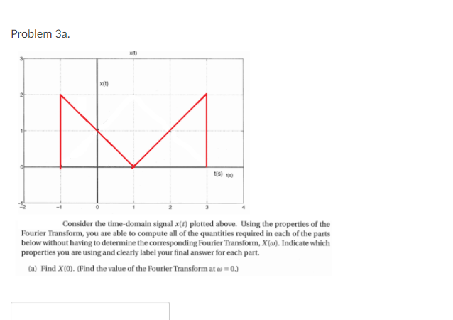 Solved Problem 3a. 출 M Consider the time-domain signal X(t) | Chegg.com