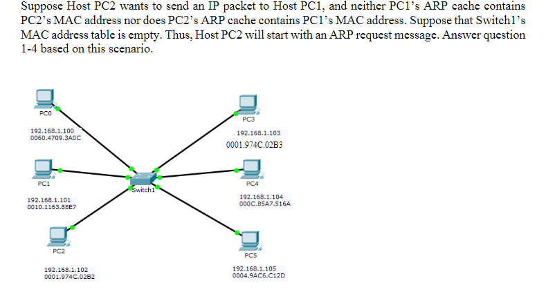Solved A.)What are the source and destination MAC address in | Chegg.com