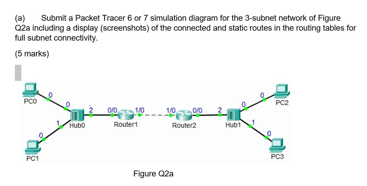 Solved A Submit A Packet Tracer 6 Or 7 Simulation Diagram