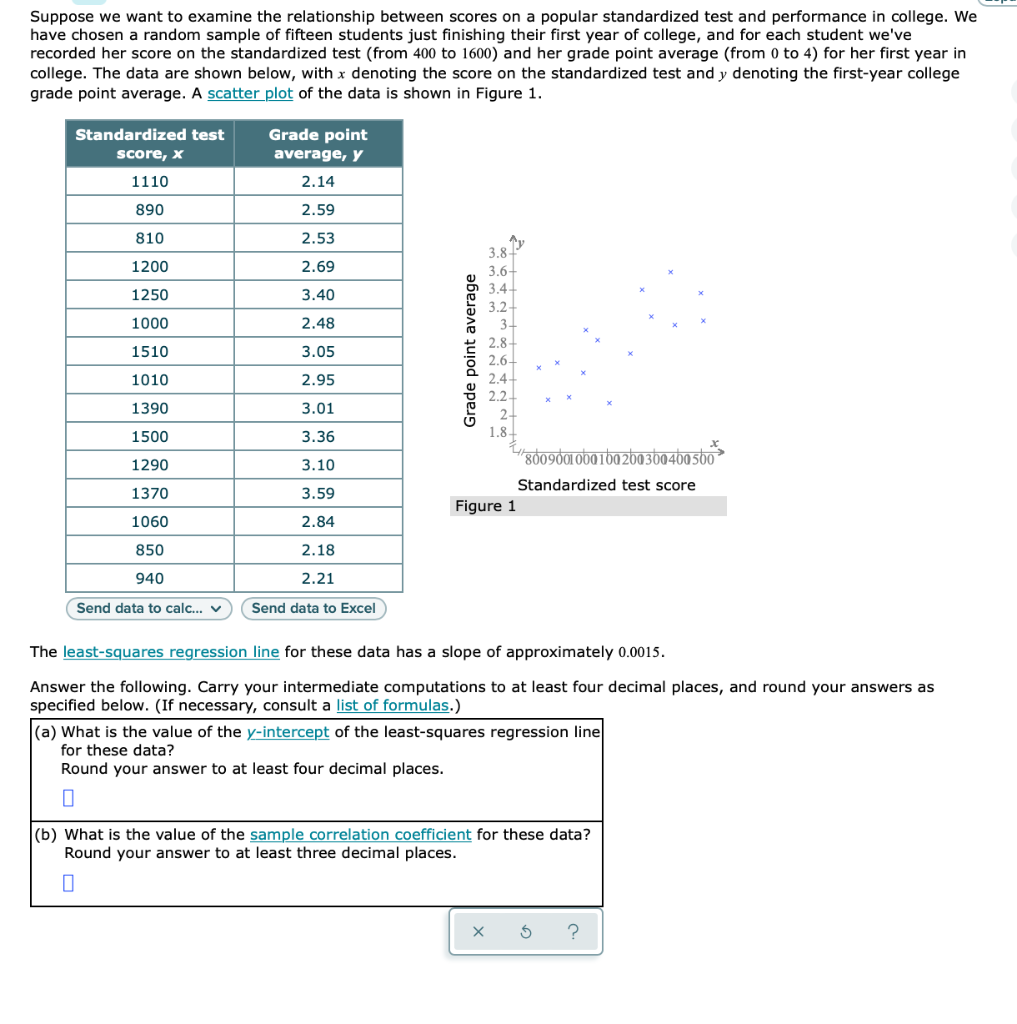 Solved Suppose we want to examine the relationship between | Chegg.com