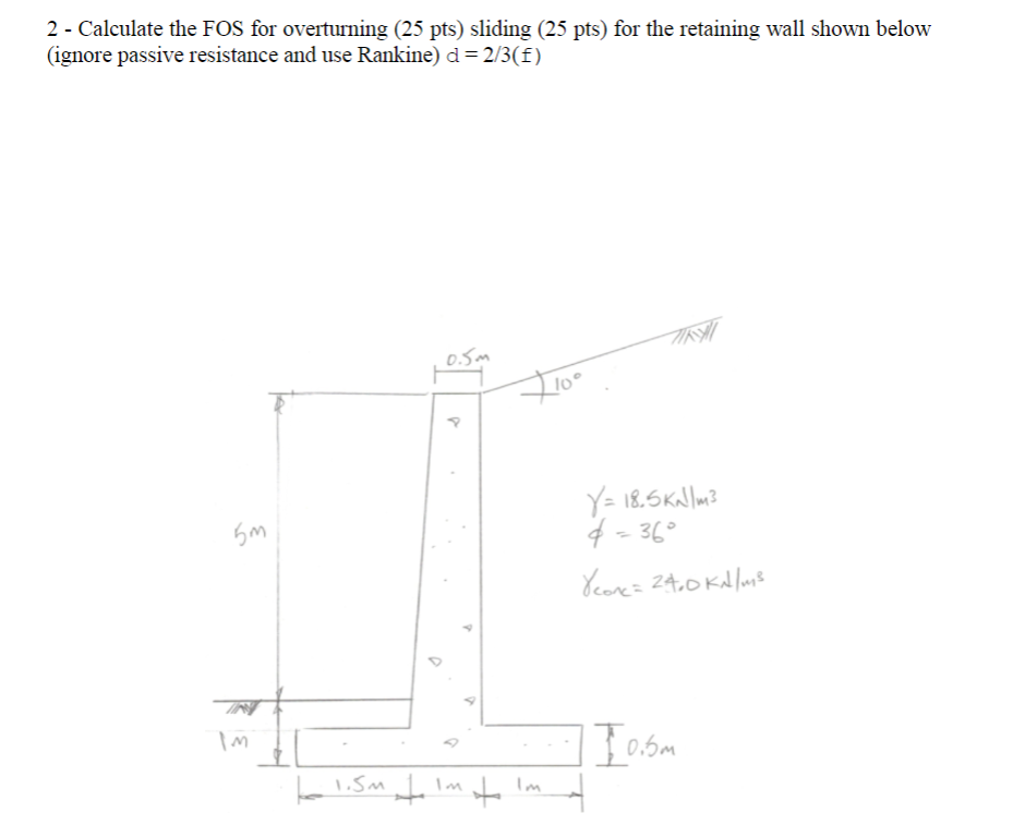 Solved Calculate the FOS for overturning (25 pts) sliding | Chegg.com