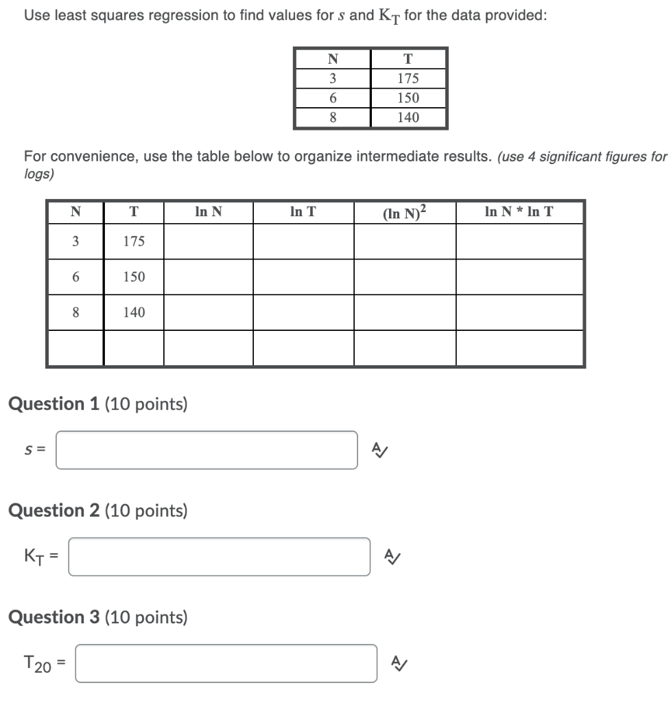 Solved s = slope of parameter KT = Constant (KT = T1) T20 = | Chegg.com