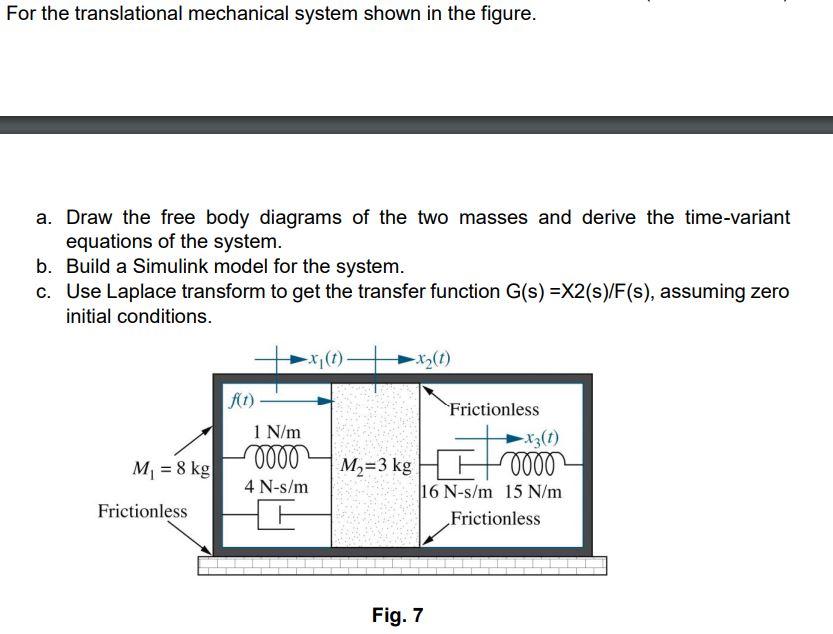 Solved For the translational mechanical system | Chegg.com