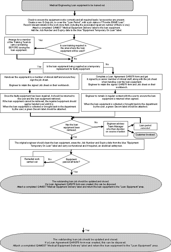 Solved text contradicts flowchart hence need editing 1. | Chegg.com