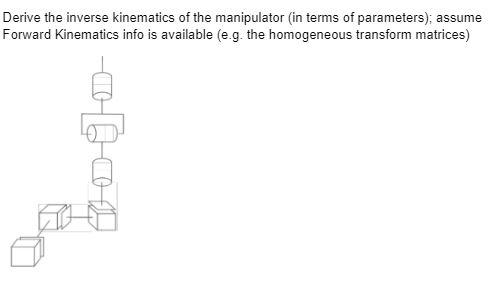 Derive the inverse kinematics of the manipulator (in | Chegg.com