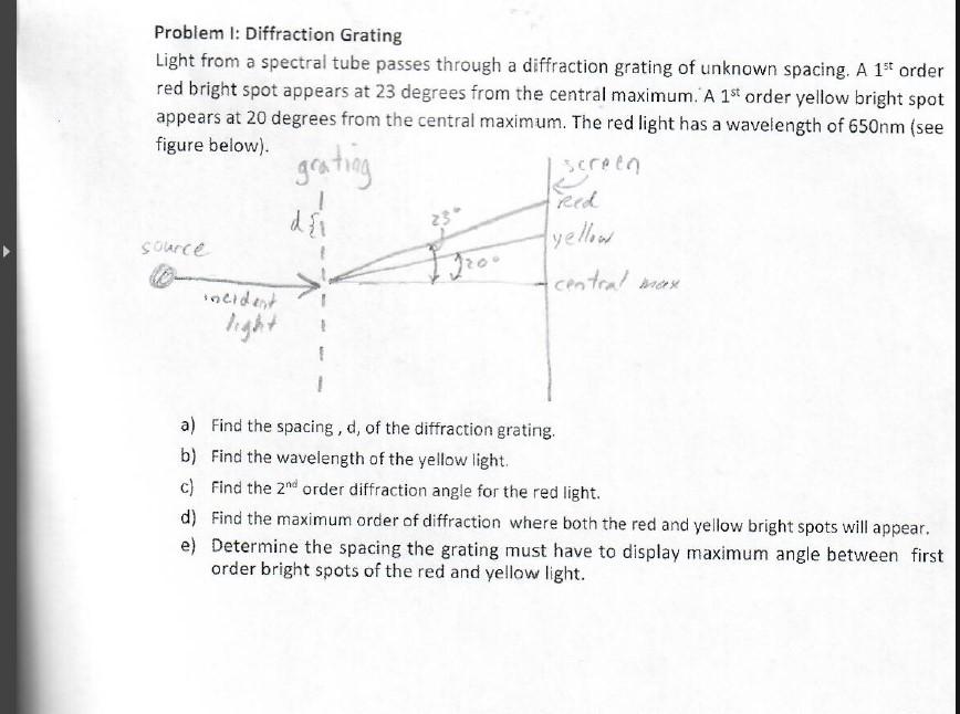 Solved Problem 1: Diffraction Grating Light from a spectral | Chegg.com