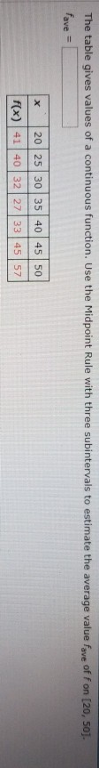 Solved The table gives values of a continuous function. Use | Chegg.com