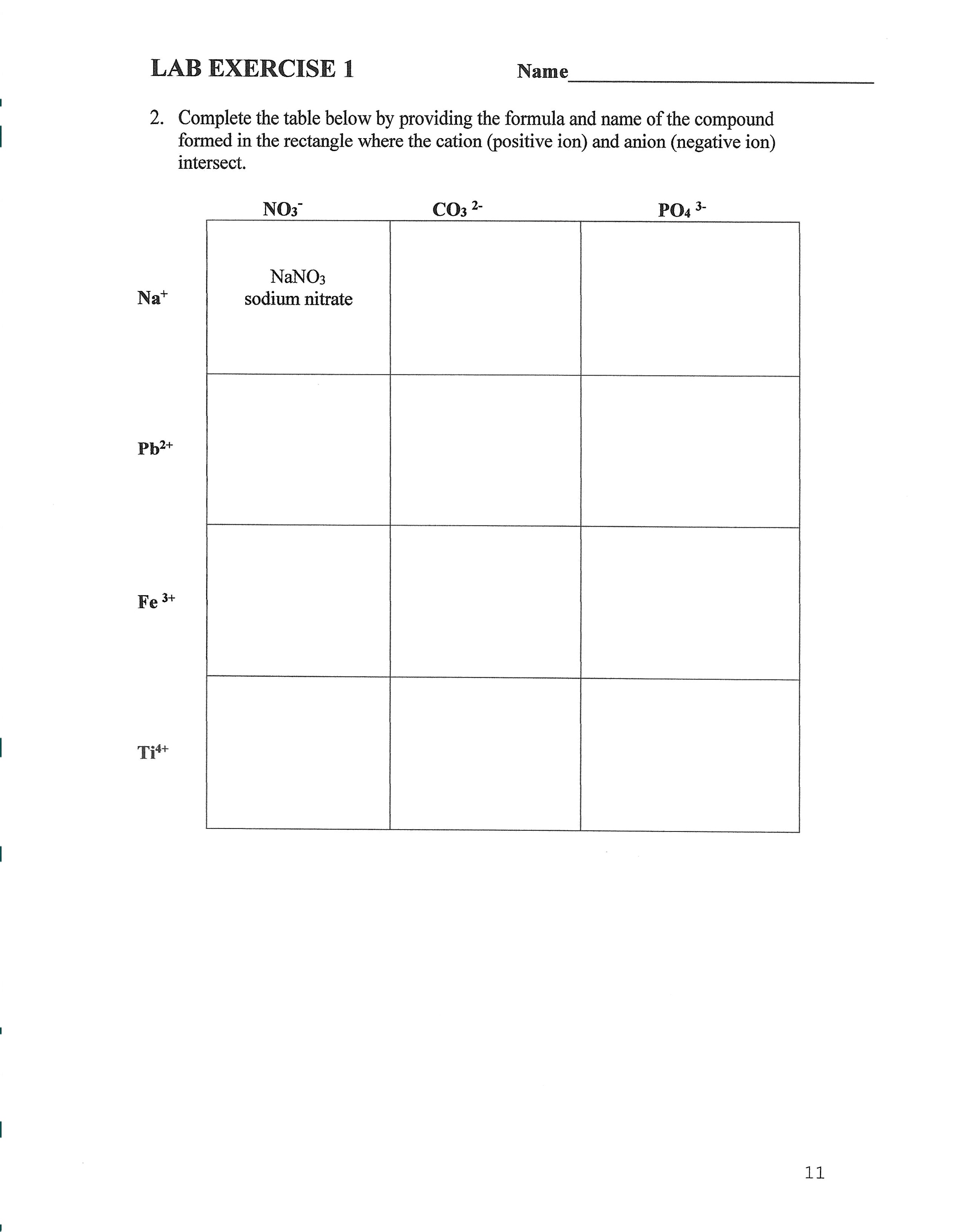Solved 2. Complete the table below by providing the formula | Chegg.com