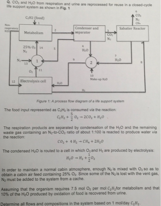 Solved CO_2 and H_2O from respiration and urine are | Chegg.com