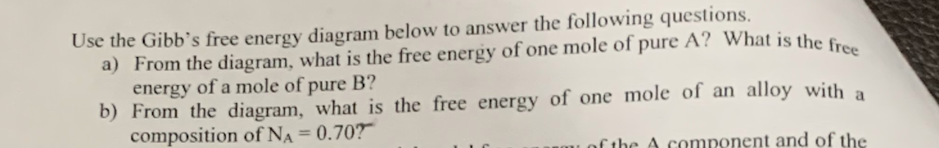 Solved Use the Gibb's free energy diagram below to answer | Chegg.com