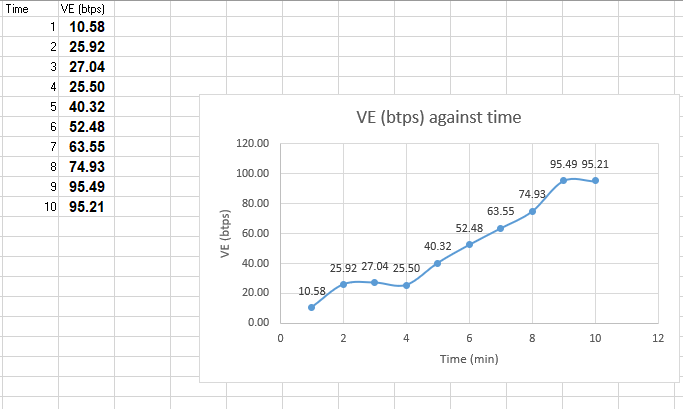 Vo2 max test- cycle ergometer Answer the following | Chegg.com