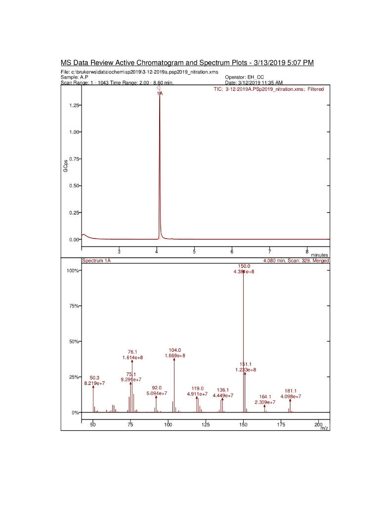 Solved Annotated the attached GC/MS data of methyl | Chegg.com