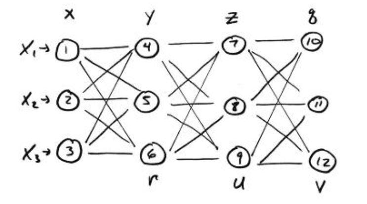 I need help with basics to neural network (Intro to | Chegg.com