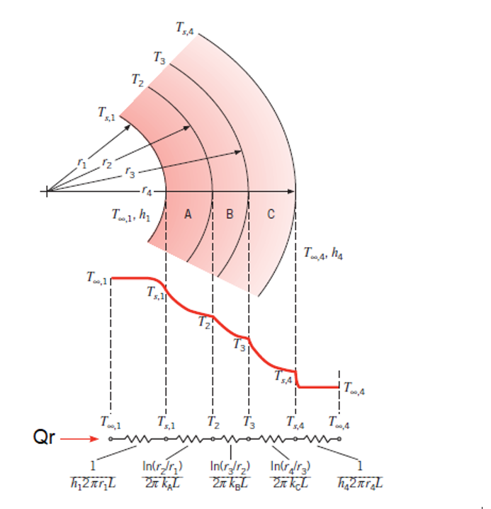 Solved Problem 1: Steady-State Heat Conduction in | Chegg.com