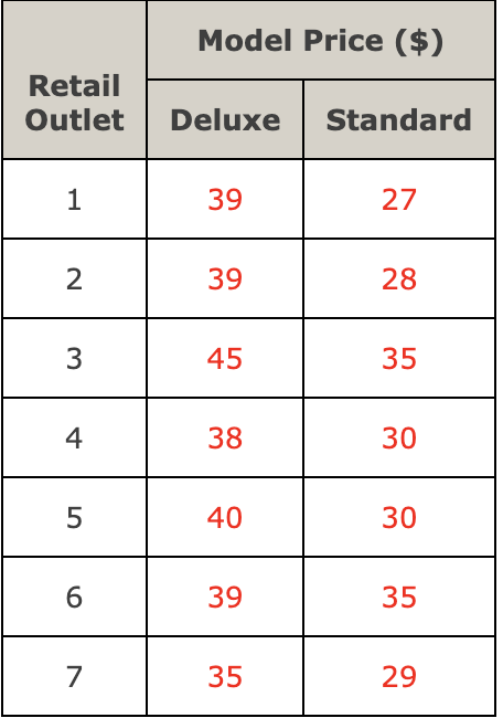 Solved You may need to use the appropriate technology to | Chegg.com
