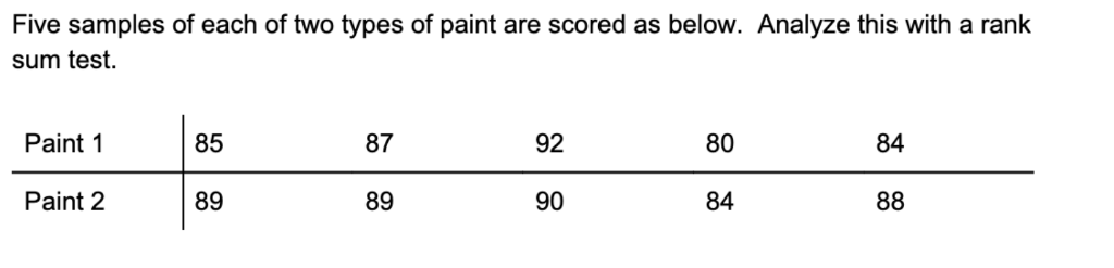 Solved Five samples of each of two types of paint are scored | Chegg.com