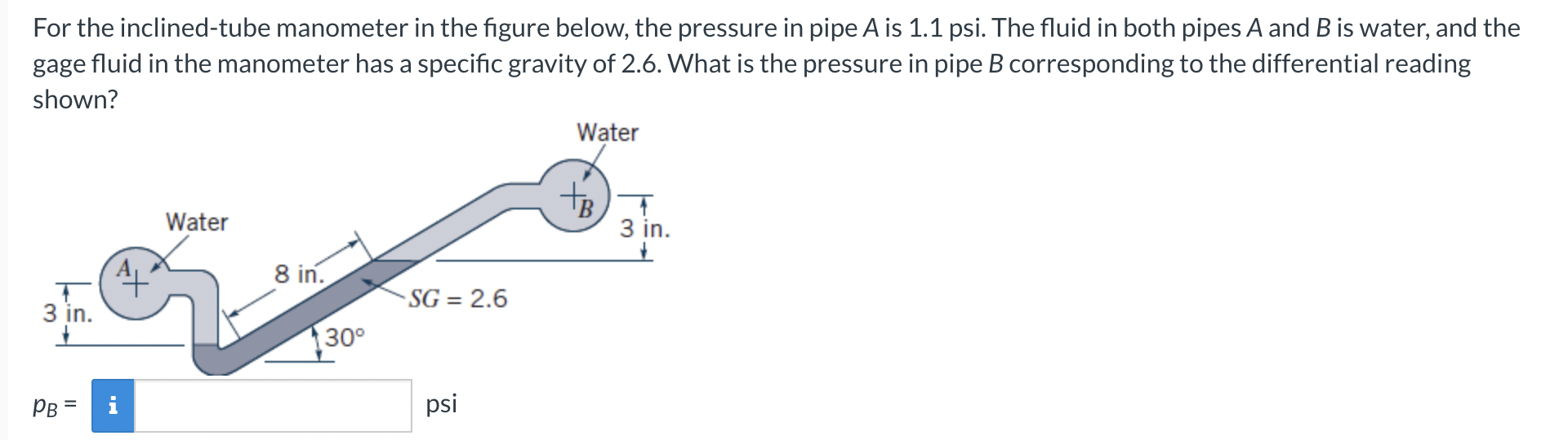 Solved For the inclined-tube manometer in the figure below, | Chegg.com