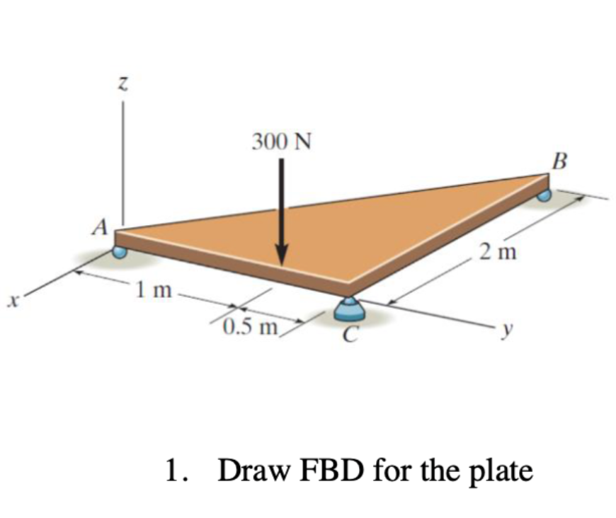 Solved 1. Draw FBD for the plate | Chegg.com