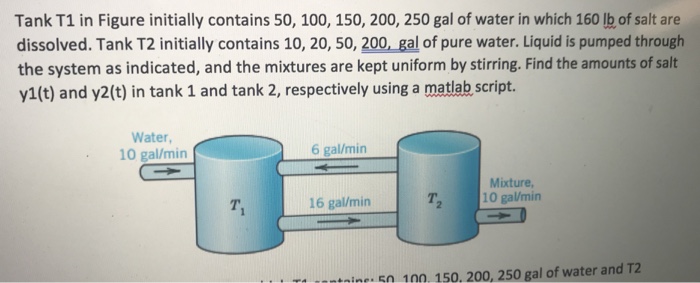 Solved Tank T1 in Figure initially contains 50, 100, 150, | Chegg.com