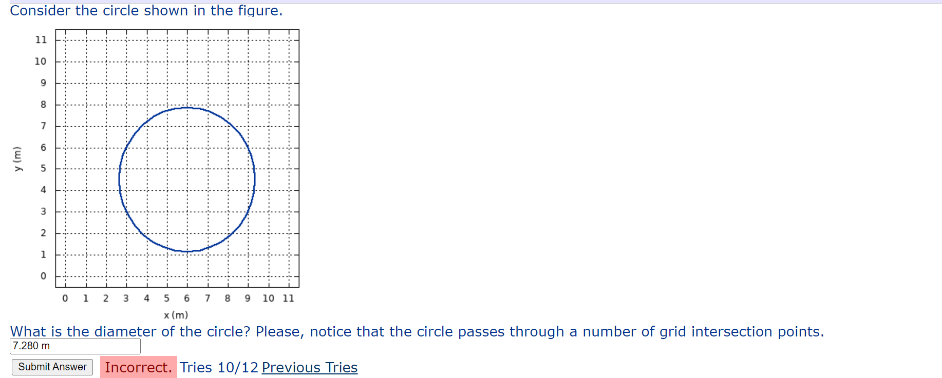 Solved Consider the circle shown in the figure. What is the | Chegg.com