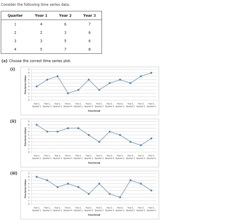 Solved Consider the following time series data. Quarter Year | Chegg.com